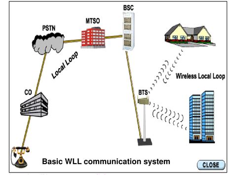 PPT Wireless Local Loop PowerPoint Presentation Free Download ID 6779636