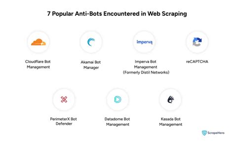 7 Popular Anti Bot Services And Strategies To Bypass Them