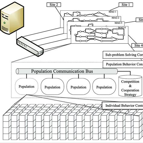 Schematic Diagram Of Gpu Computing Structure Download Scientific Diagram
