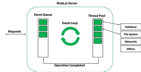 cpu intensive node js part 1 we explore the issues and solutions… by john tucker codeburst