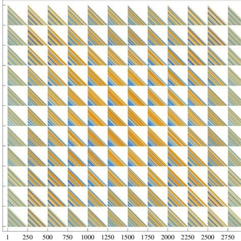 3 The 11 × 12 Block Toeplitz Structure Of The Full Impulse Response