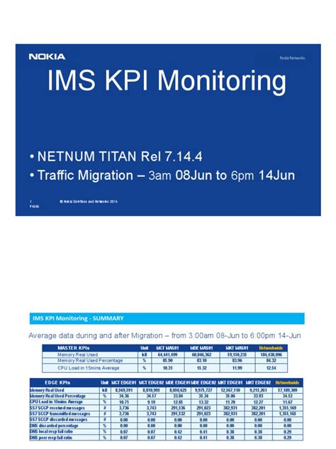 Ims Nn Titan Enum Kpi Summary Migration 2023jun14 6pm Pdf Computing Computer Engineering