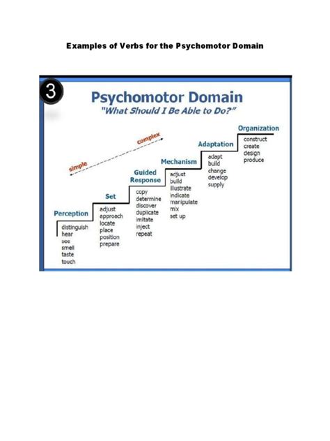 Examples Of Verbs For The Psychomotor Domain Pdf