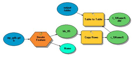 Iterate Table Produces Single Output Instead Of All Files