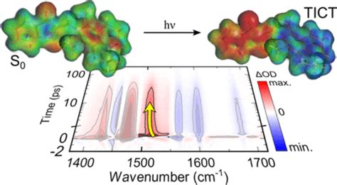 Time Resolved Ir Spectroscopy Chair For Laser And X Ray Physics
