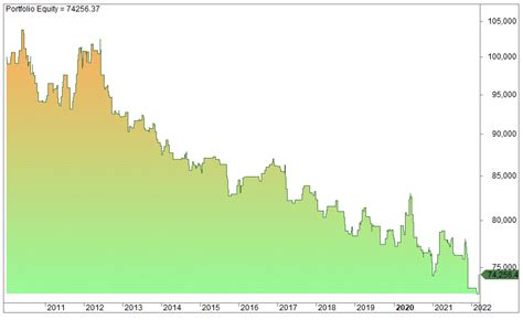 Pivot Point Trading Strategies Backtest Definition Formula Analysis And Performance