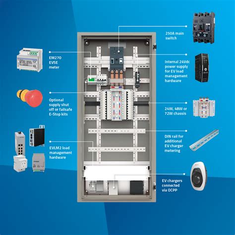 Nhp Electrical Engineering Products Ev Distribution Boards With An