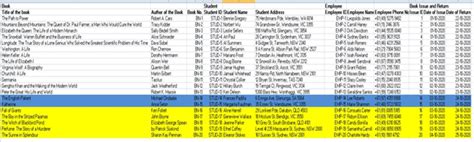 Data Modelling Assignment Designing A Fully Computerized Library