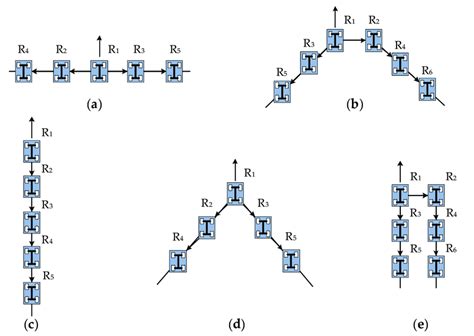 Common Multi Robot Formation [3] A Straight Line B Wedge C