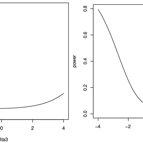 Power Function Of The Overall Test Download Scientific Diagram