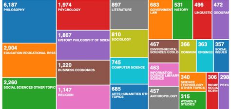 Web Of Science Analyse Results Data Mining Tool Discussion On Article