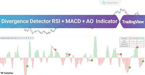 Connecting Trading Finder Indicators On Tradingview Free Page 4