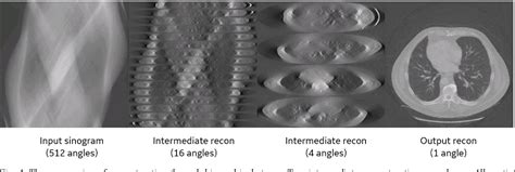 A Hierarchical Approach To Deep Learning And Its Application To Tomographic Reconstruction