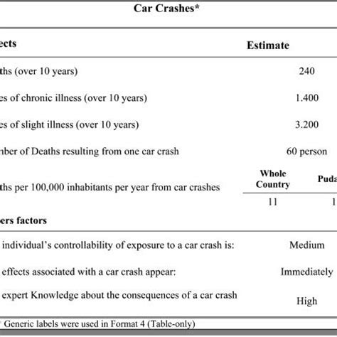 Example Of Data Table Used In Formats 2 3 And 4 Download Scientific Diagram