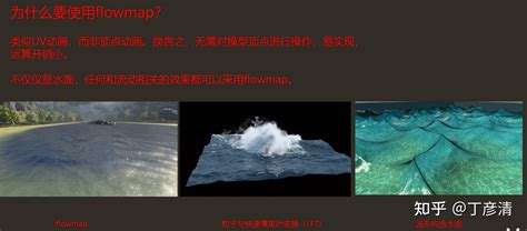 技术美术百人计划 图形 28 Flowmap的实现 笔记 知乎 技术美术百人计划 图形 28 Flowmap的实现 笔记 知乎