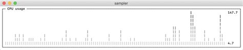 Github Sqshqsampler Tool For Shell Commands Execution Visualization And Alerting
