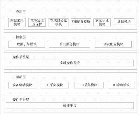 Control System Used For Power Distribution Terminal Eureka Patsnap