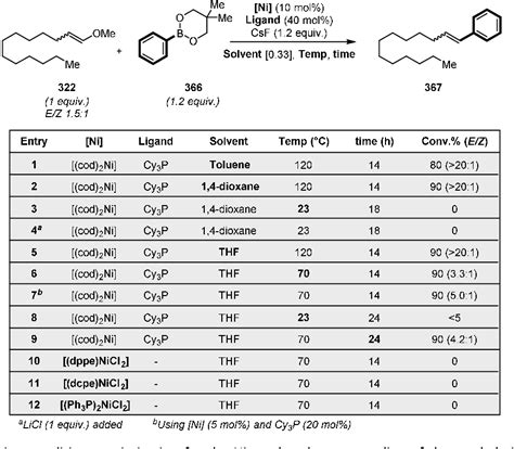 Figure 1 From Transition Metal Catalyzed Olefin Isomerization For