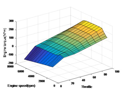 Matlab用surf函数画三维曲面（详细）matlab 离散数据surf画图 Csdn博客