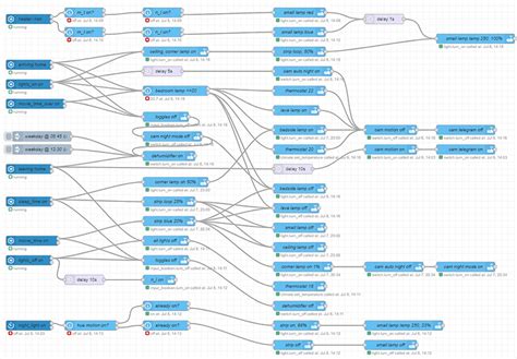Node Red Best Practice Question Node Red Home Assistant Community