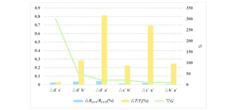 G Of Schemes In Interferogram Generation With Different Threads Download Scientific Diagram