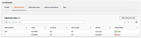 Amazon Web Services Browser Cant Access Ec2 Instance Via Public Ip