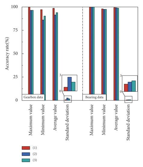 Verification Of The Necessity Of Upemd And T Sne Download Scientific Diagram