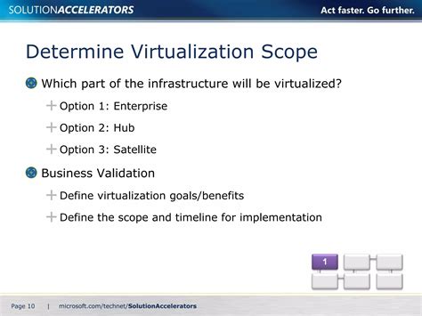 Windows Server Virtualization Ppt