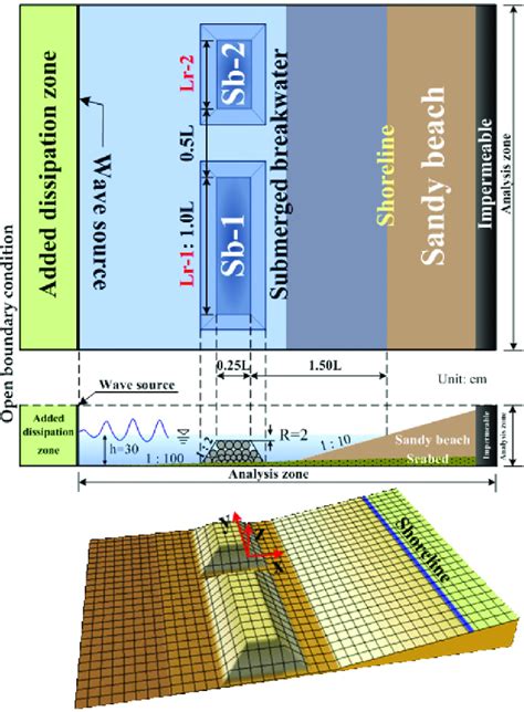 Figure From A Numerical Simulation On Three Dimensional Hydrodynamic Characteristics Of Wave
