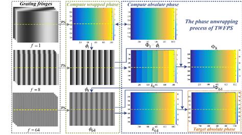 Figure 1 From A Phase Optimization Method Based On Fast Iteration And Boundary Guidance
