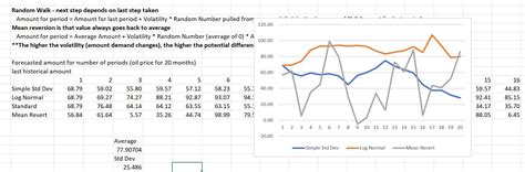 Monte Carlo Simulation Excel Financial Modeling Homes And Apartments