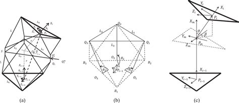 A Kinematic Model For The Variable Geometry Truss Module B Download Scientific Diagram