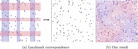 Figure 31 From With Large Deformations Via Quasi Conformal Maps