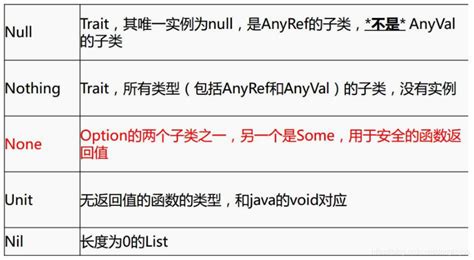 Scala快速上手二 Scala 基础scala打印1到10有逗号 Csdn博客