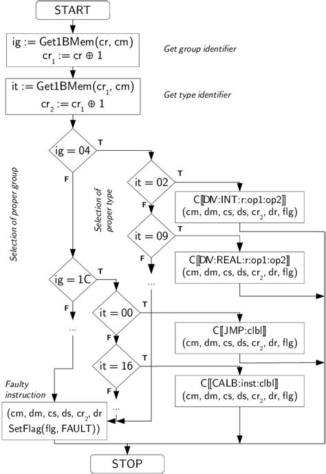 Algorithm Of The Universal Function U Download Scientific Diagram