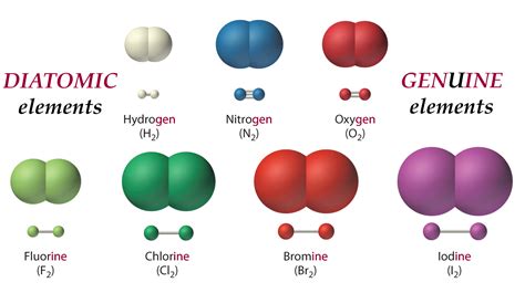 Diatomic Molecules Examples