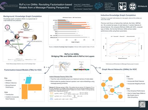 Neurips Poster Refactor Gnns Revisiting Factorisation Based Models