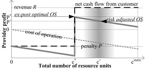 Optimal Operation Strategy Download Scientific Diagram