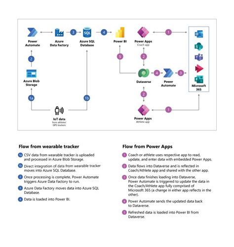 Mahdi Ben Hmida Posted On Linkedin