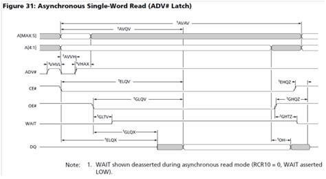 Tms320c6678 Tms320c6678 Emif16 Asynchronous Memory Read 16 Setup Time
