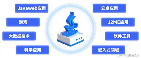 Java还能火多久？还能入行么？java还能流行多久 Csdn博客