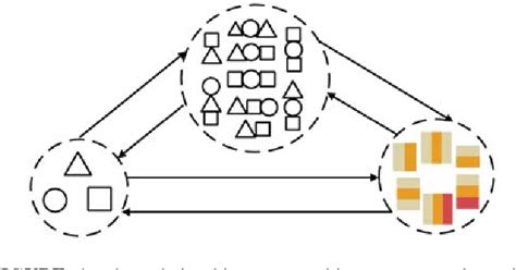 figure 1 from recursive templates segmentation and exemplars matching