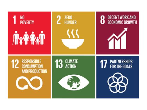 Sustainable And Digital Agriculture United Nations Development Programme
