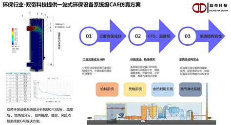 可靠的cae、热管理及系统集成供应商 仿真分析 其他服务 仿真秀