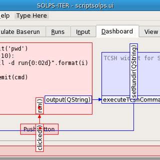 Python Scripting Workflow Example Download Scientific Diagram