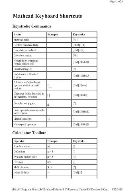 Mathcad Keyboard Shortcuts Mathcad Civil Engineering