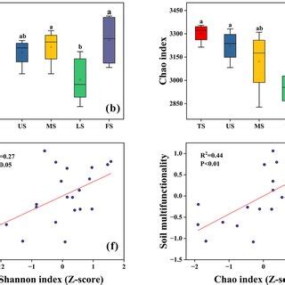 Soil Bacterial Composition As Affected By Soil Erosiondeposition Download Scientific Diagram