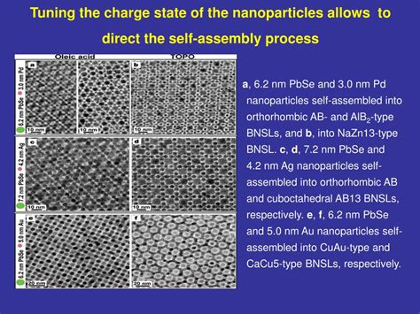 Ppt Self Assembly At Nano Scale Binary Nanoparticles Superlattices