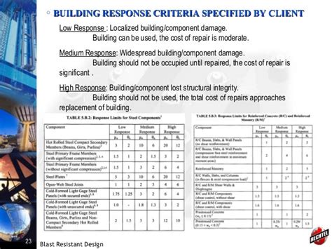 Blast Resistant Design