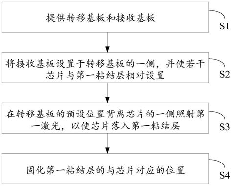 芯片的巨量转移方法及芯片的巨量转移装置与流程